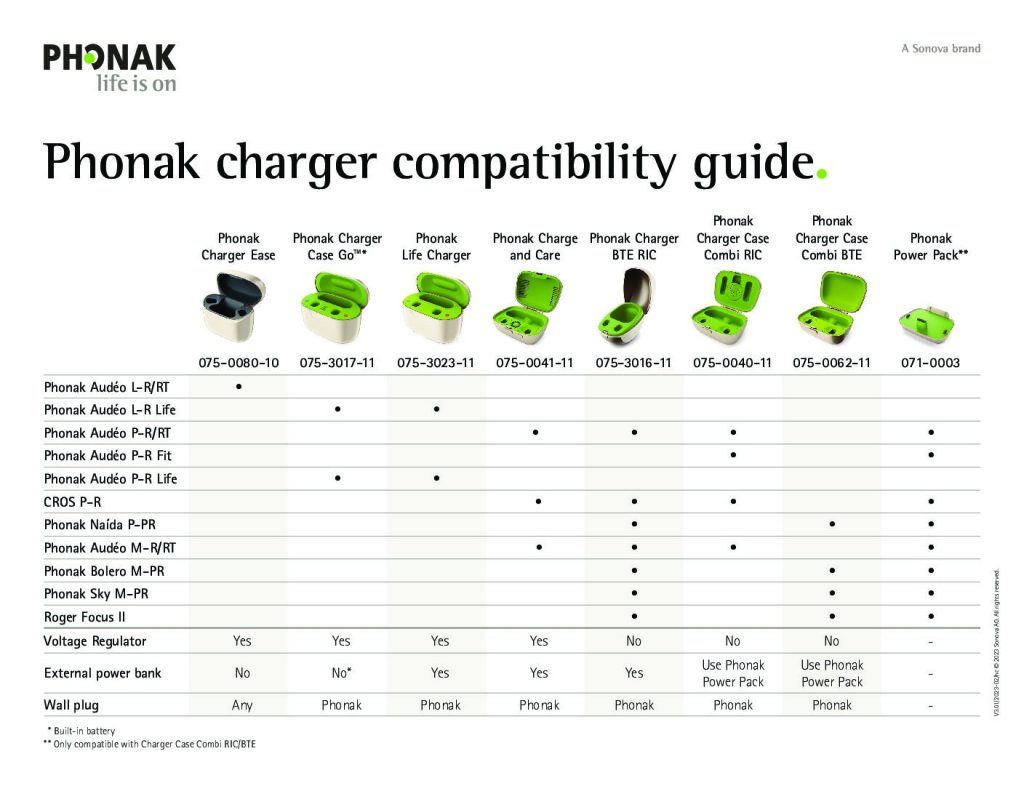 Phonak Charger Combi BTE 2 - Hears Hearing & Hearables
