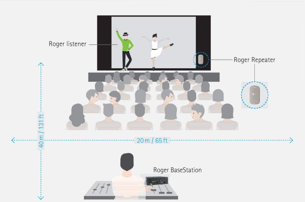 Phonak Roger Repeater - Hears Hearing & Hearables
